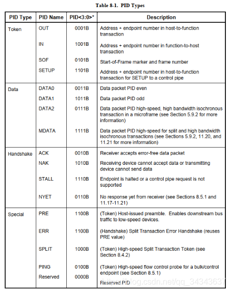 十二、ILI2511协议分析USB-CSDN博客