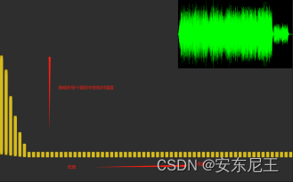 关于Unity实时解析音频频谱数据的调研_unity audioclip.getdata 后转换为分贝数据-CSDN博客