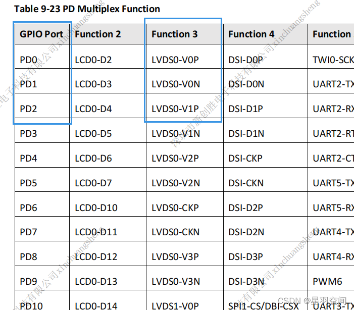 T113基于评估板SDK配置PD引脚异常_t113 uboot gpio控制-CSDN博客