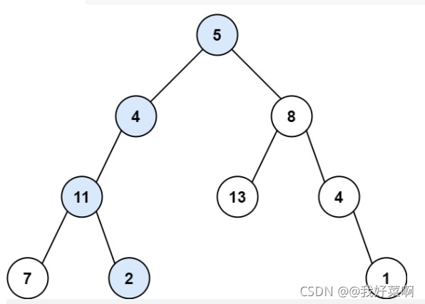 《中英双解》leetcode Path Sum路径总和haspathsumrootleftsum Csdn博客