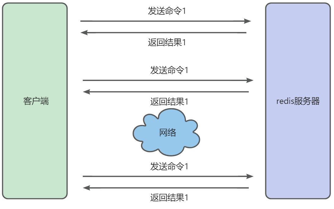 【redis】基于RedisTemplate和Jedis的redis pipeline_redistemplate pipeline-CSDN博客