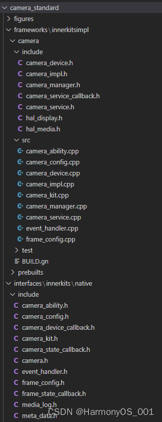 【鸿蒙南向开发】OpenHarmony 源码解析之多媒体子系统(camera)_鸿蒙 多媒体子系统-CSDN博客