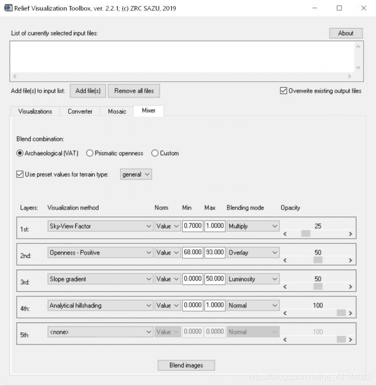 Relief Visualization Toolbox (RVT)地形因子计算工具_土壤侵蚀模型地形因子计算工具-CSDN博客