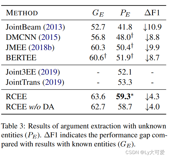 将事件抽取看作机器阅读理解（EMNLP2020）_emnlp 2020 - 将事件抽取作为机器阅读理解任务-CSDN博客