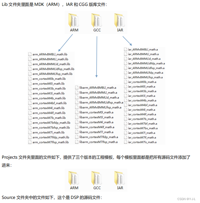 STM32F4移植官方DSP_stm32f4 speex移植-CSDN博客