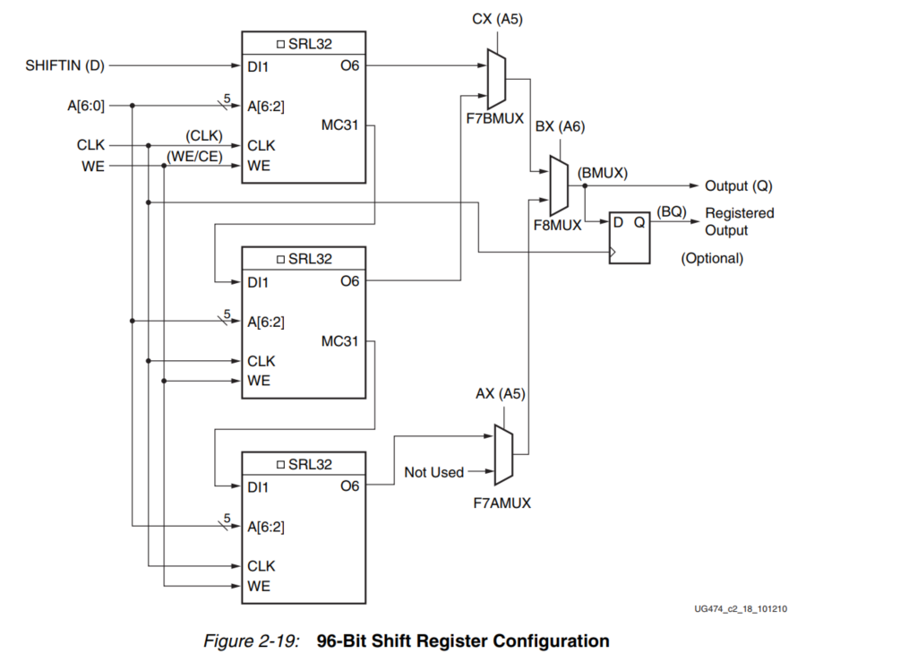 FPGA - 7系列 FPGA内部结构之CLB -02- CLB功能详解_clb的功能-CSDN博客