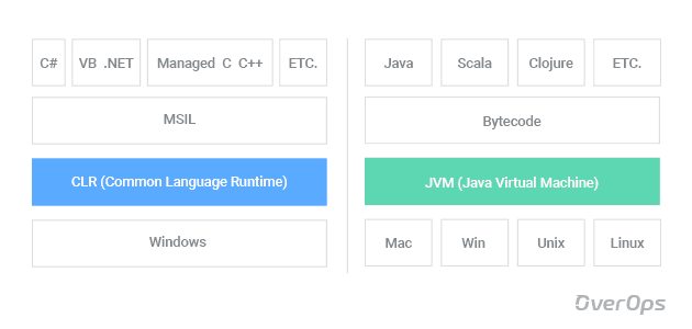 managed DLL 和 normal DLL_assemblymanaged.dll-CSDN博客
