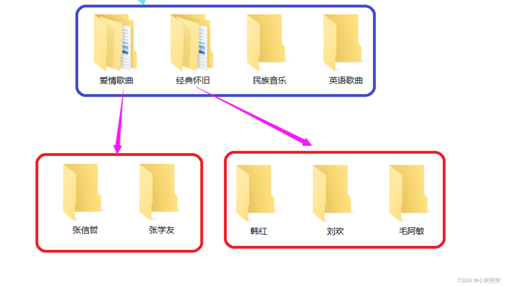 浅谈Java中的类和对象 (二)_java面向对象 - 类与对象-2-CSDN博客