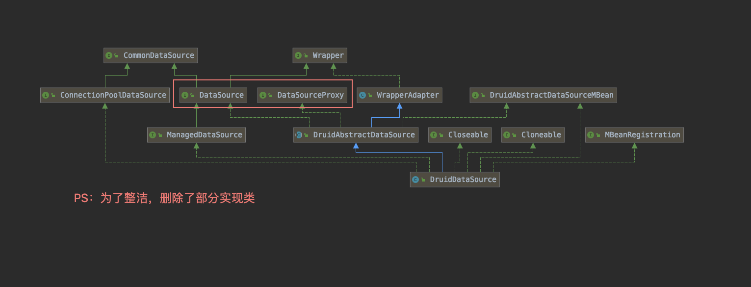 DataSource接口，一个被大多数程序员忽略的接口_datasourcejiekou-CSDN博客