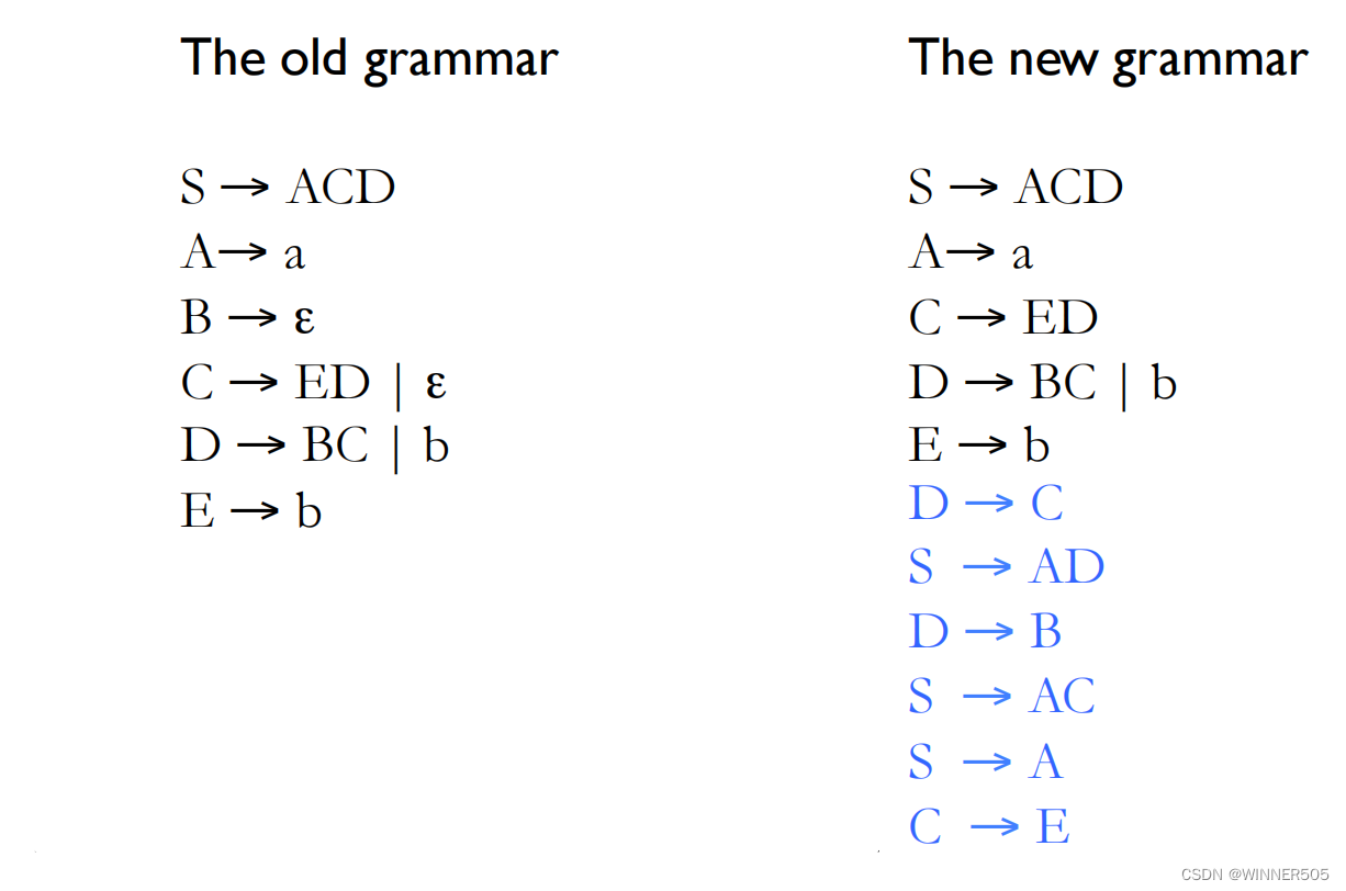 【COMP218 笔记6】_eliminate 蔚 productions-CSDN博客