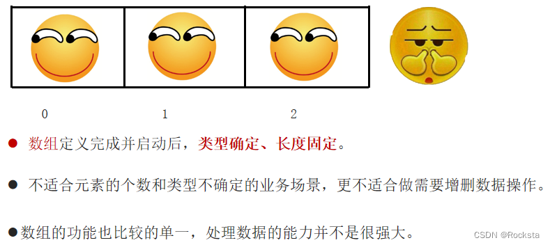 集合体系概述以及Collection集合常用API + 迭代器详解 + CopyOnWriteArrayList_collection api-CSDN博客
