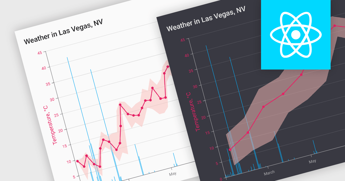 简化复杂数据集的可视化-amCharts 5_数据可视化数据集-CSDN博客