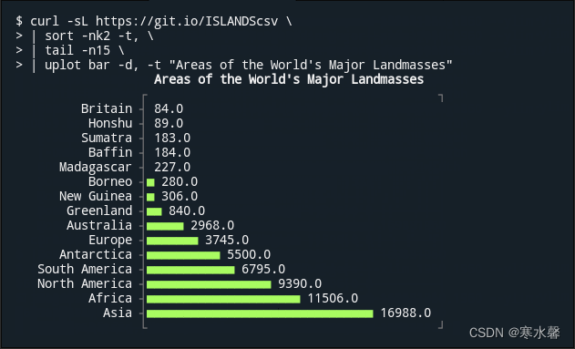 YouPlot：在终端上绘制图形的命令行工具-CSDN博客