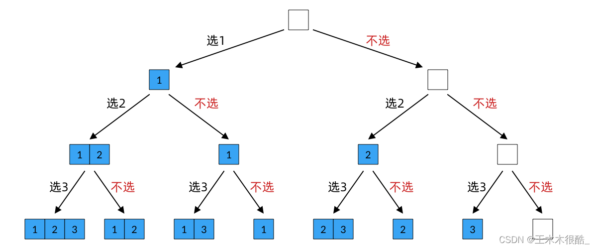 经典的回溯算法题leetcode全排列问题思路代码详解leetcode 全排列题目 Csdn博客 0885