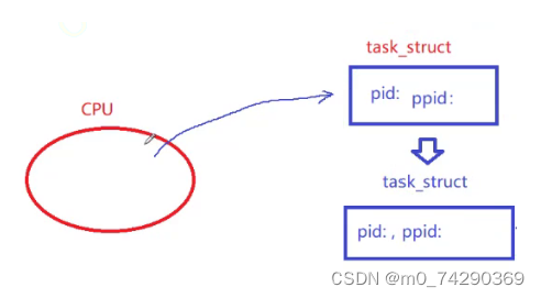 详解fork()函数_fork js-CSDN博客