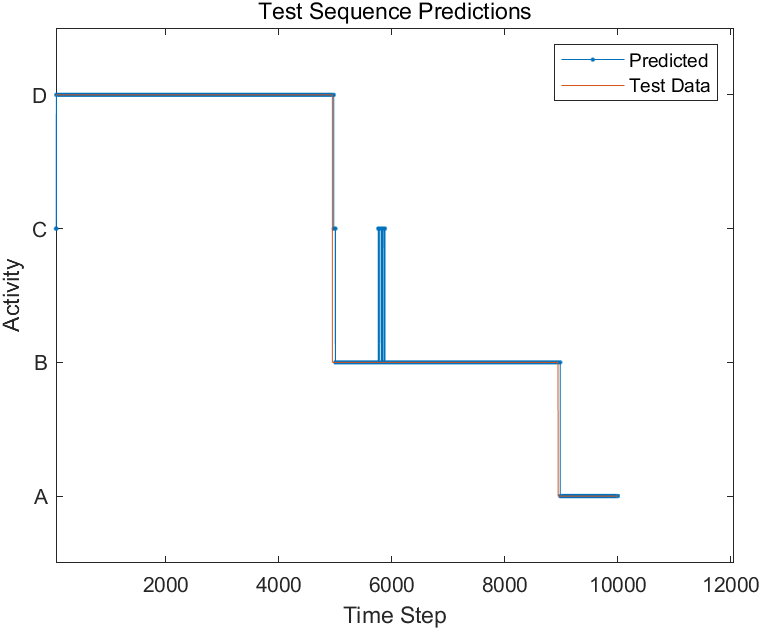 通过matlab验证基于TCN的路面等级分类_rescale-symmetric-CSDN博客