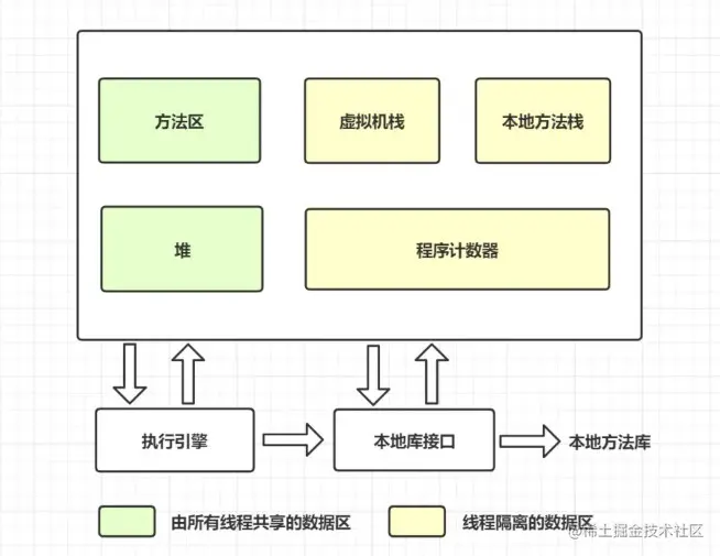 每天100w次登陆请求, 8G 内存该如何设置JVM参数_8g内存jvm xmx设置-CSDN博客