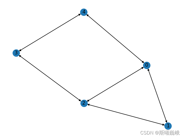 PyG：Python图数据处理入门与基础操作-CSDN博客