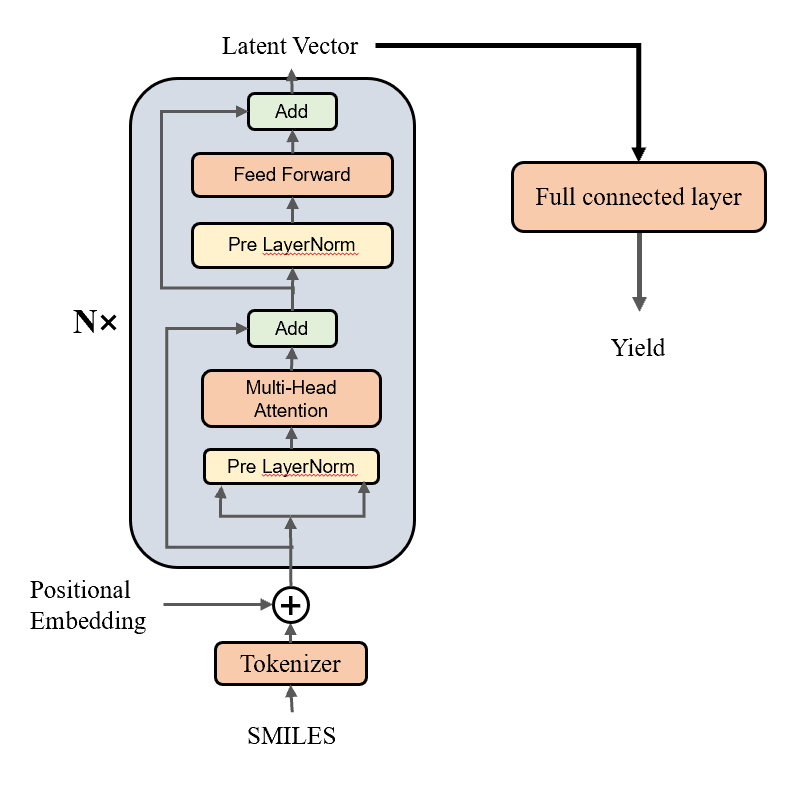 Datawhale 夏令营 笔记 （task 1 to 3）_binary morgan mf是什么-CSDN博客