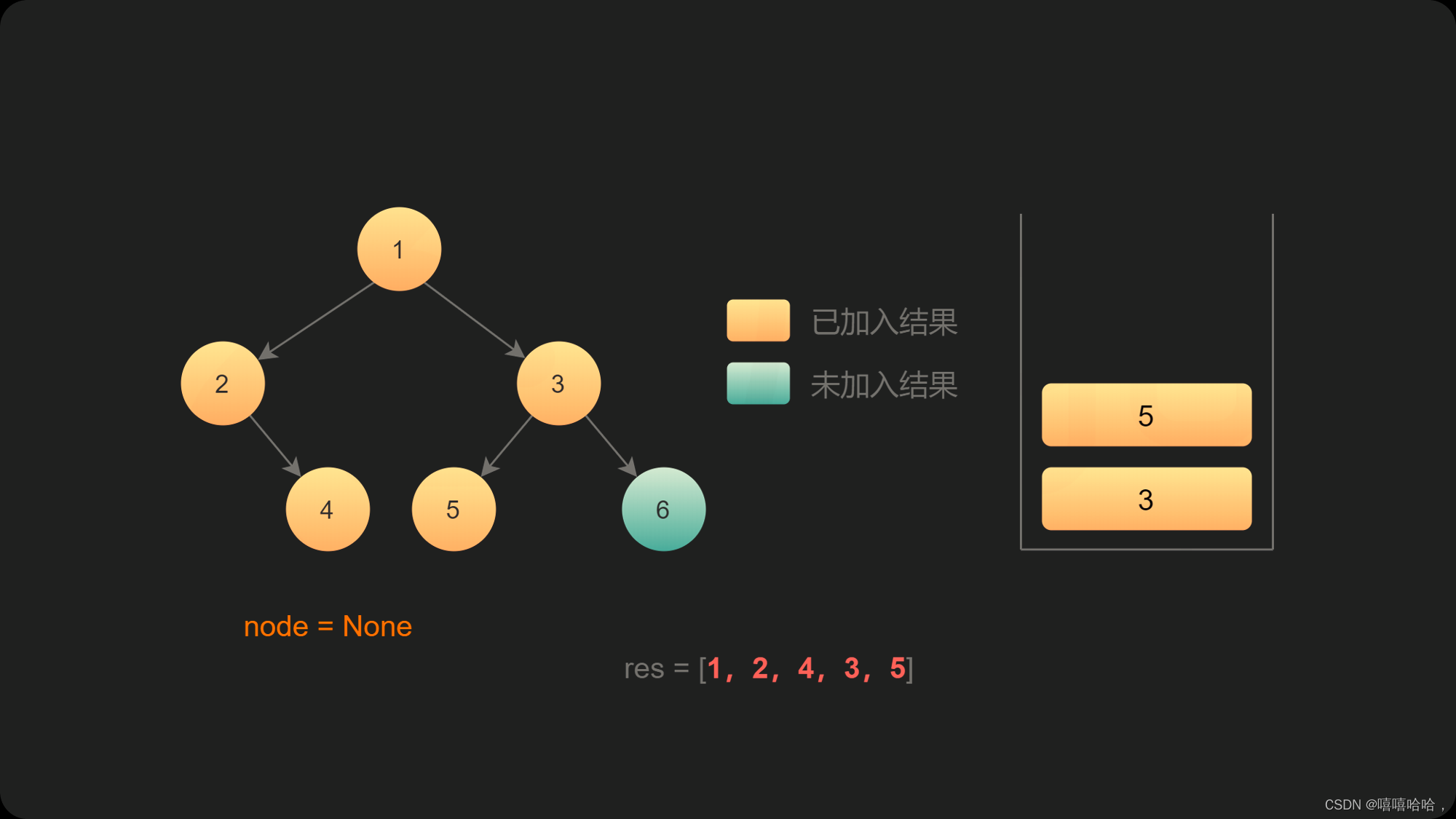 144. 二叉树的前序遍历-CSDN博客