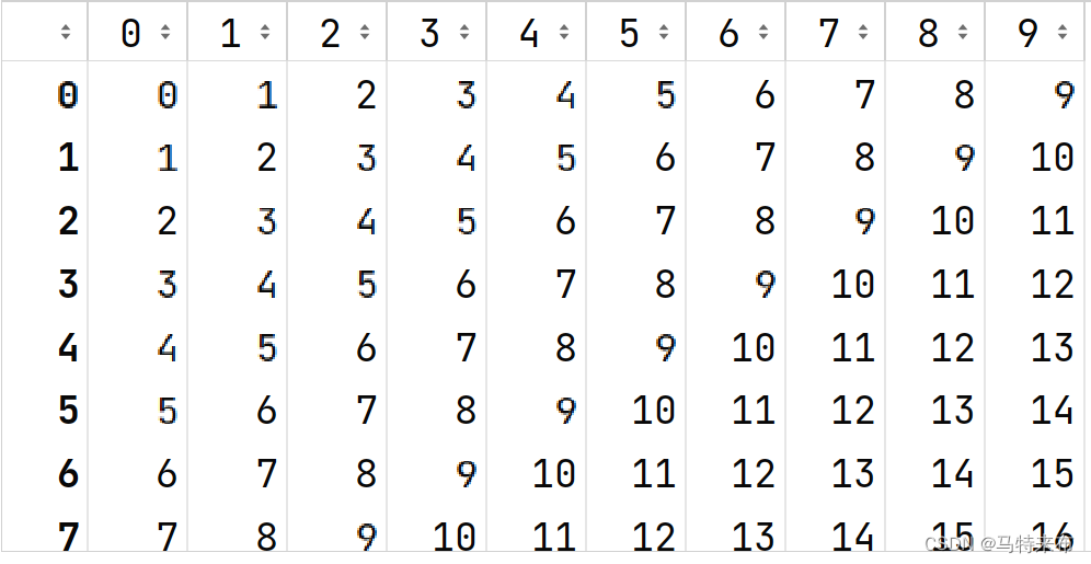timeseries_dataset_from_array使用详解_timeseriesdataset-CSDN博客