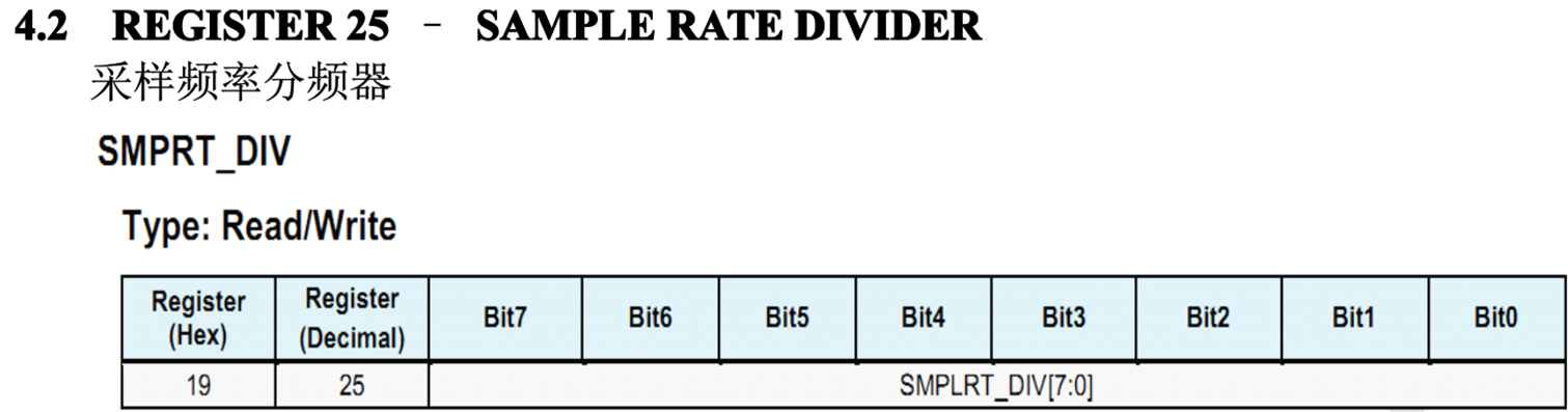 STM32——IIC总线（MPU6050应用）_mpu6050例程-CSDN博客