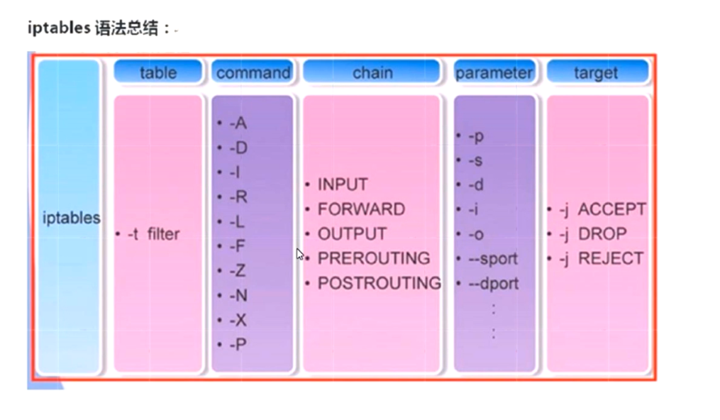 iptables防火墙详解-CSDN博客