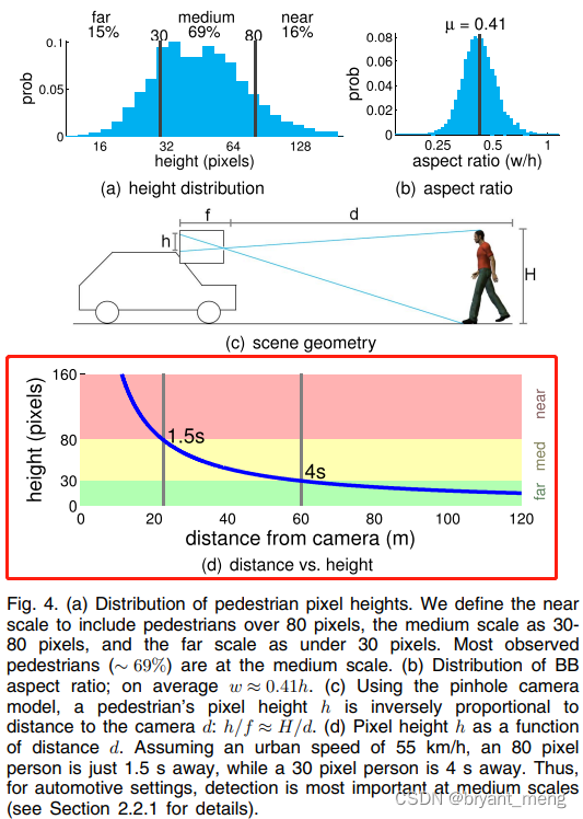 【CityPersons】《CityPersons：A Diverse Dataset for Pedestrian Detection ...