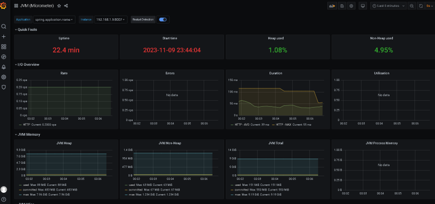 一文入门Springboot+actuator+Prometheus+Grafana_springboot actuator prometheus-CSDN博客