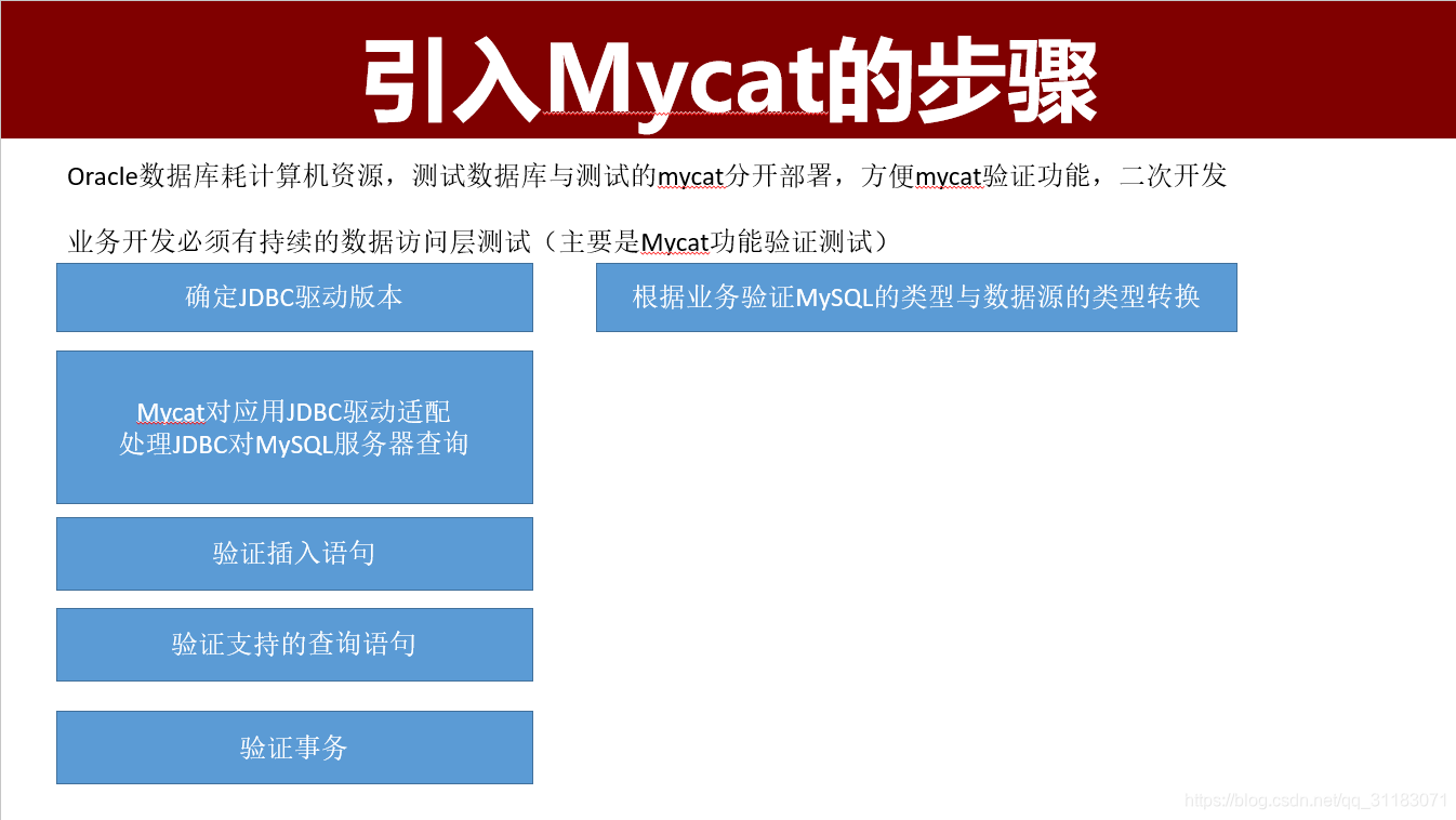 Mycat1.6适配mysql+oracle参考资料_mycat适配达梦-CSDN博客