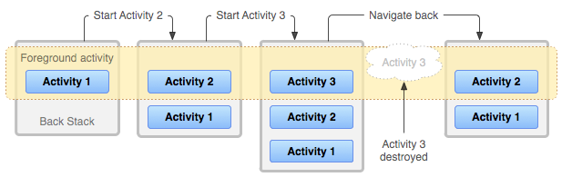 Android | 启动模式详解（静态+动态）_静态flag标志位-CSDN博客