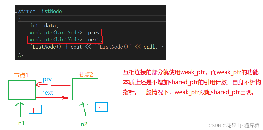智能指针基础知识【C++】【RAII思想 || unique_ptr || shared_ptr&weak_ptr || 循环引用问题】_rall思想-CSDN博客