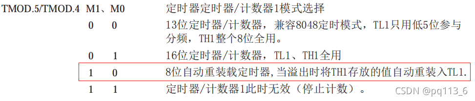 Visual Studio Code + SDCC开发51单片机 3 - UART_uart parity-CSDN博客