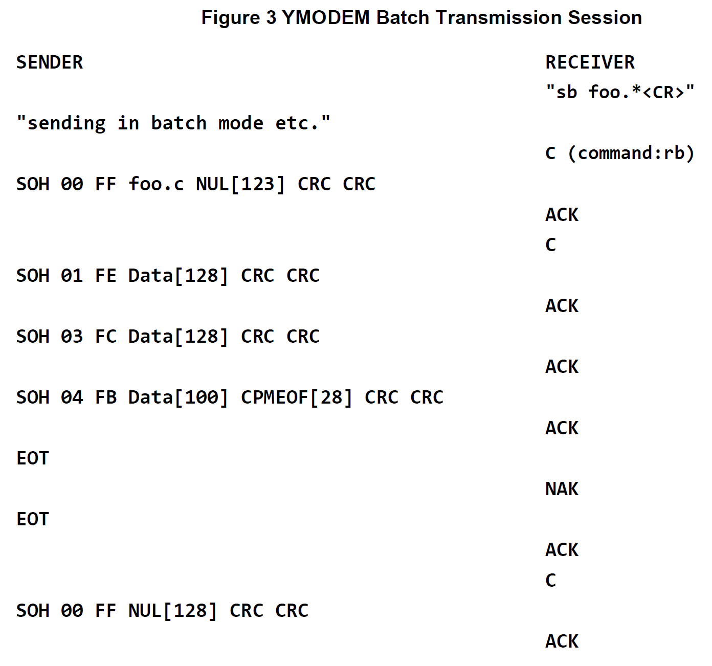 纯C实现的ymodem库，无额外依赖-CSDN博客