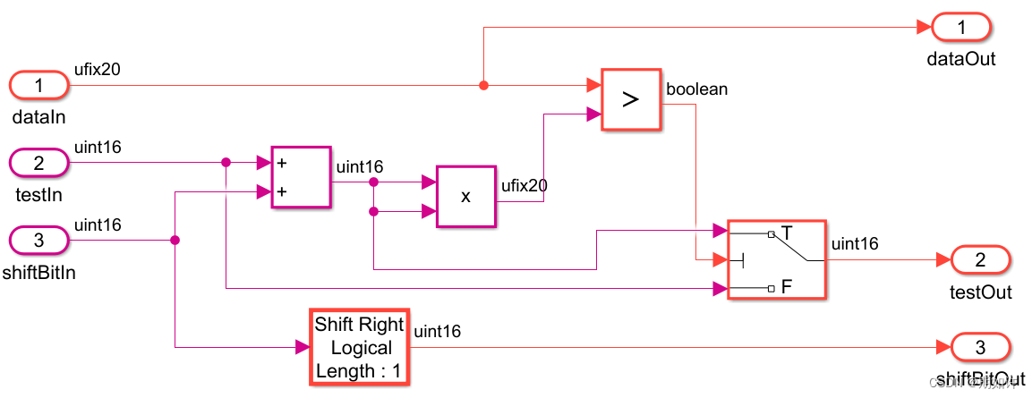 Optimizing Generated HDL Code学习_hdlsetuptoolpath-CSDN博客
