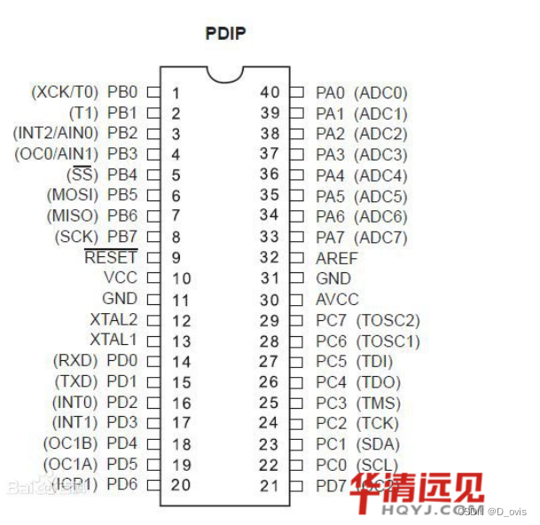 ATmega16:一款高性能8位AVR微控制器详解-CSDN博客