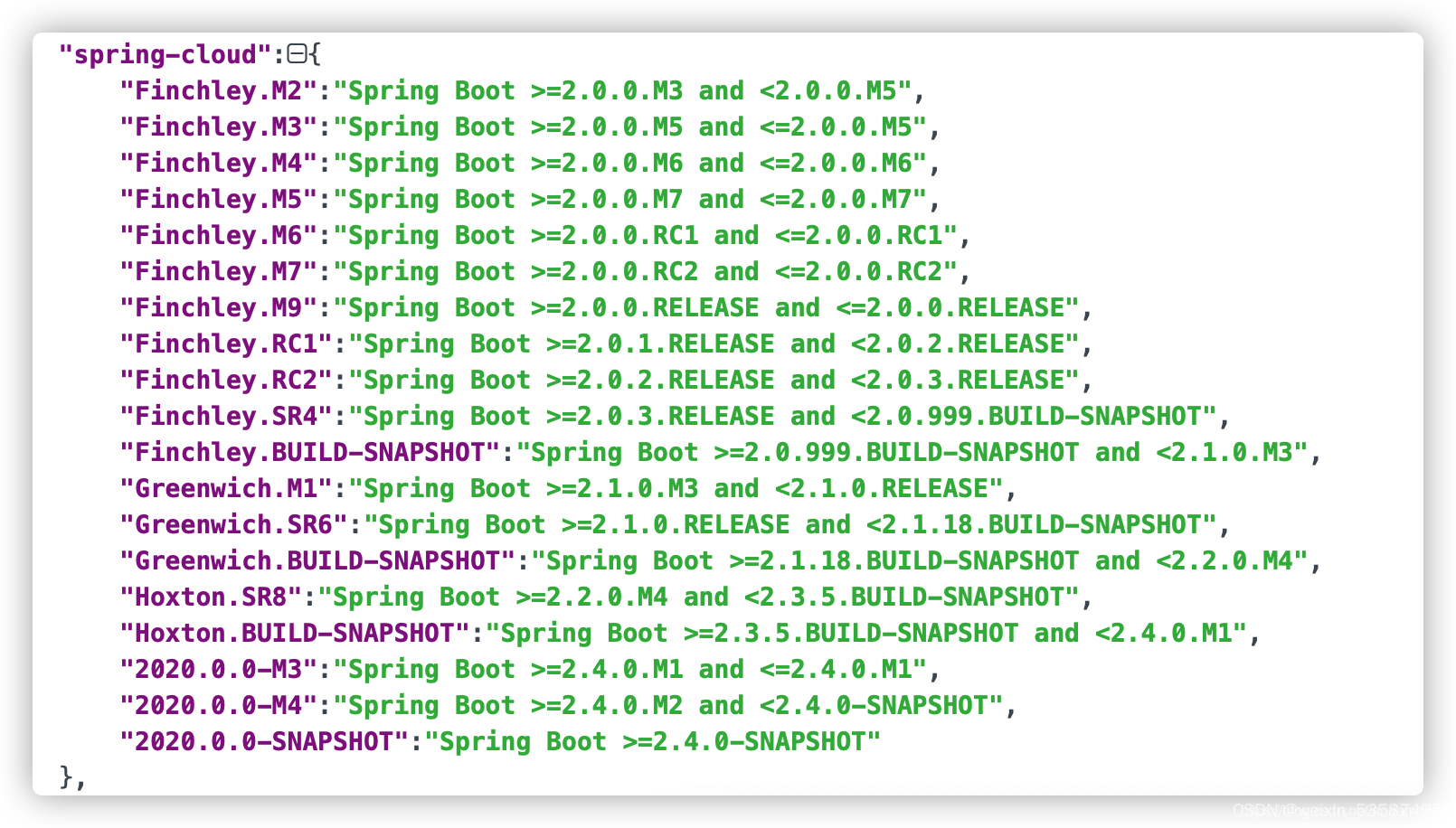 SpringBoot版本对应关系_springbootstarterweb版本号-CSDN博客