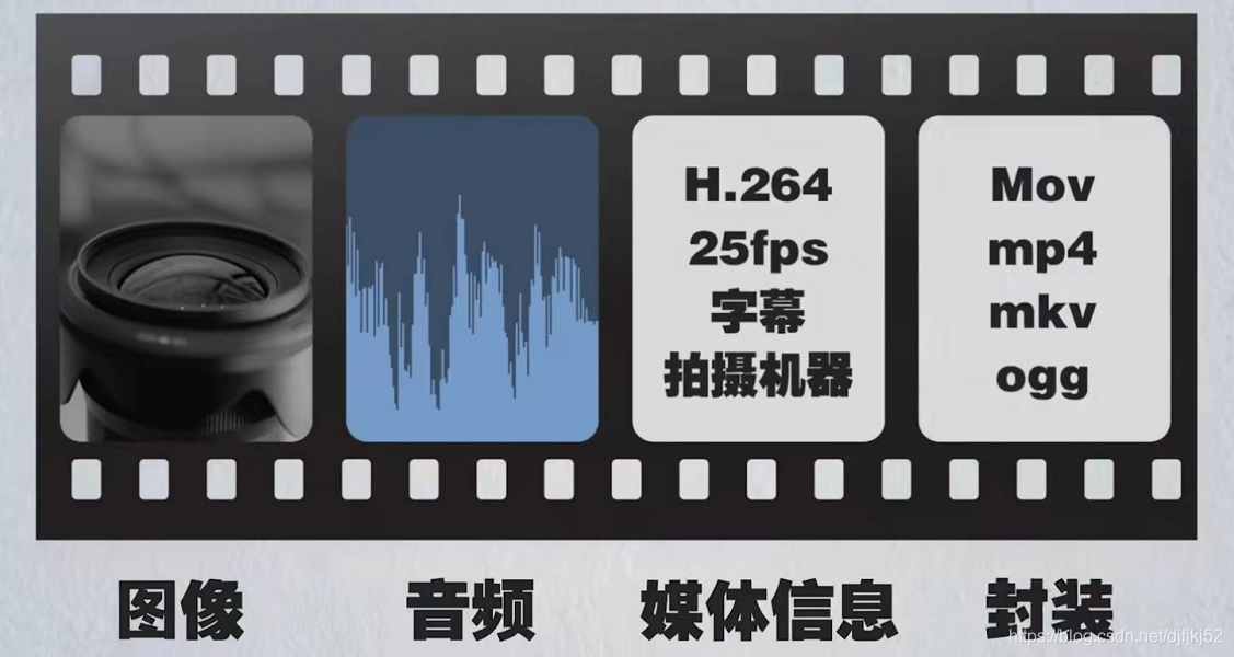 【OpenCV(4)】使用opencv编写mp4格式和avi格式_linux上opencv如何生成avc1格式的-CSDN博客