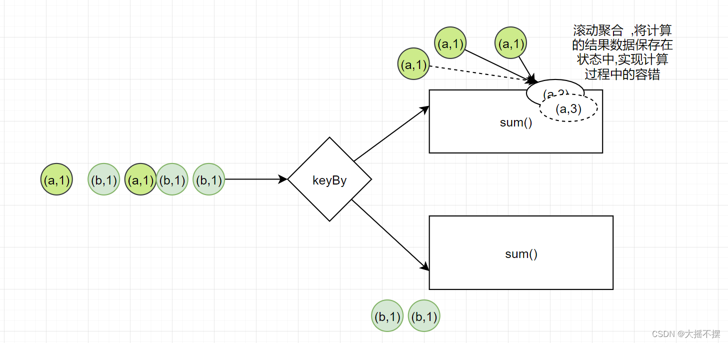 Flink系列文档-(YY04)-Flink编程基础API-Transformation算子_out.collect 收集多条-CSDN博客