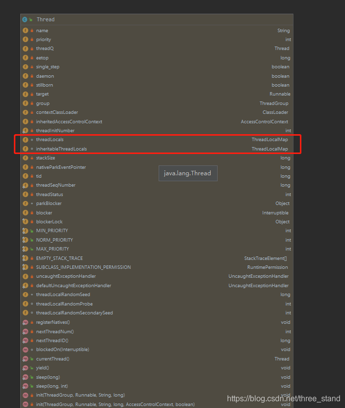 ThreadLocal详解_extends threadlocal-CSDN博客