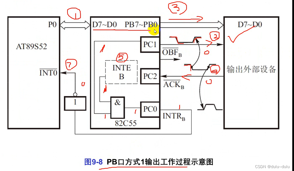 I/O口接口扩展----82C55-CSDN博客