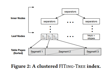 FITing-Tree: A Data-aware Index Structure-CSDN博客