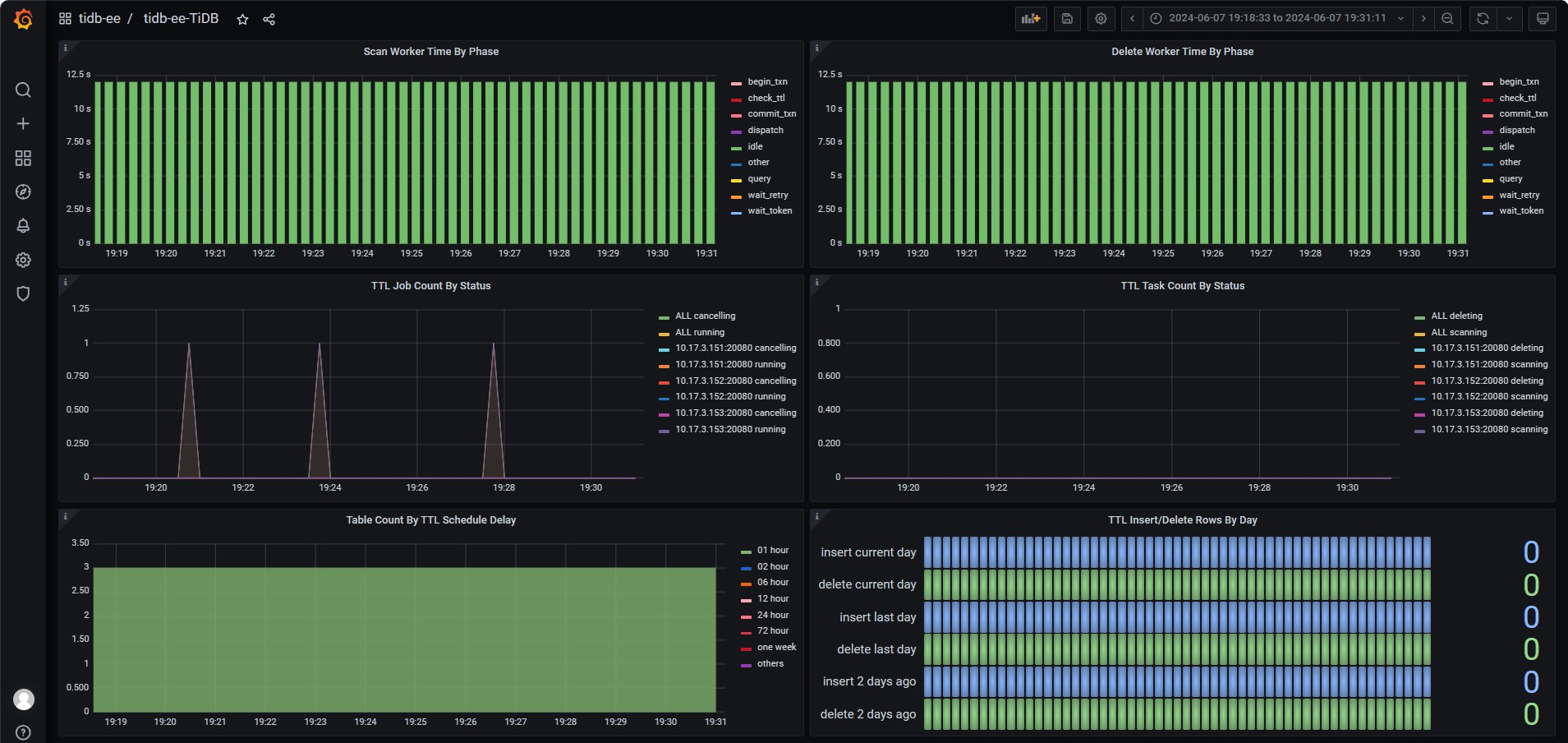 一文了解 TiDB 的 TTL 功能-CSDN博客