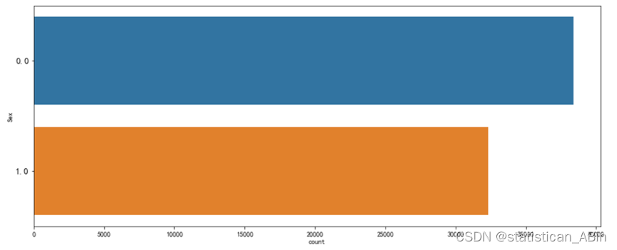 Python数据分析 糖尿病数据集数据分析预测python年龄平均血糖数据 Csdn博客