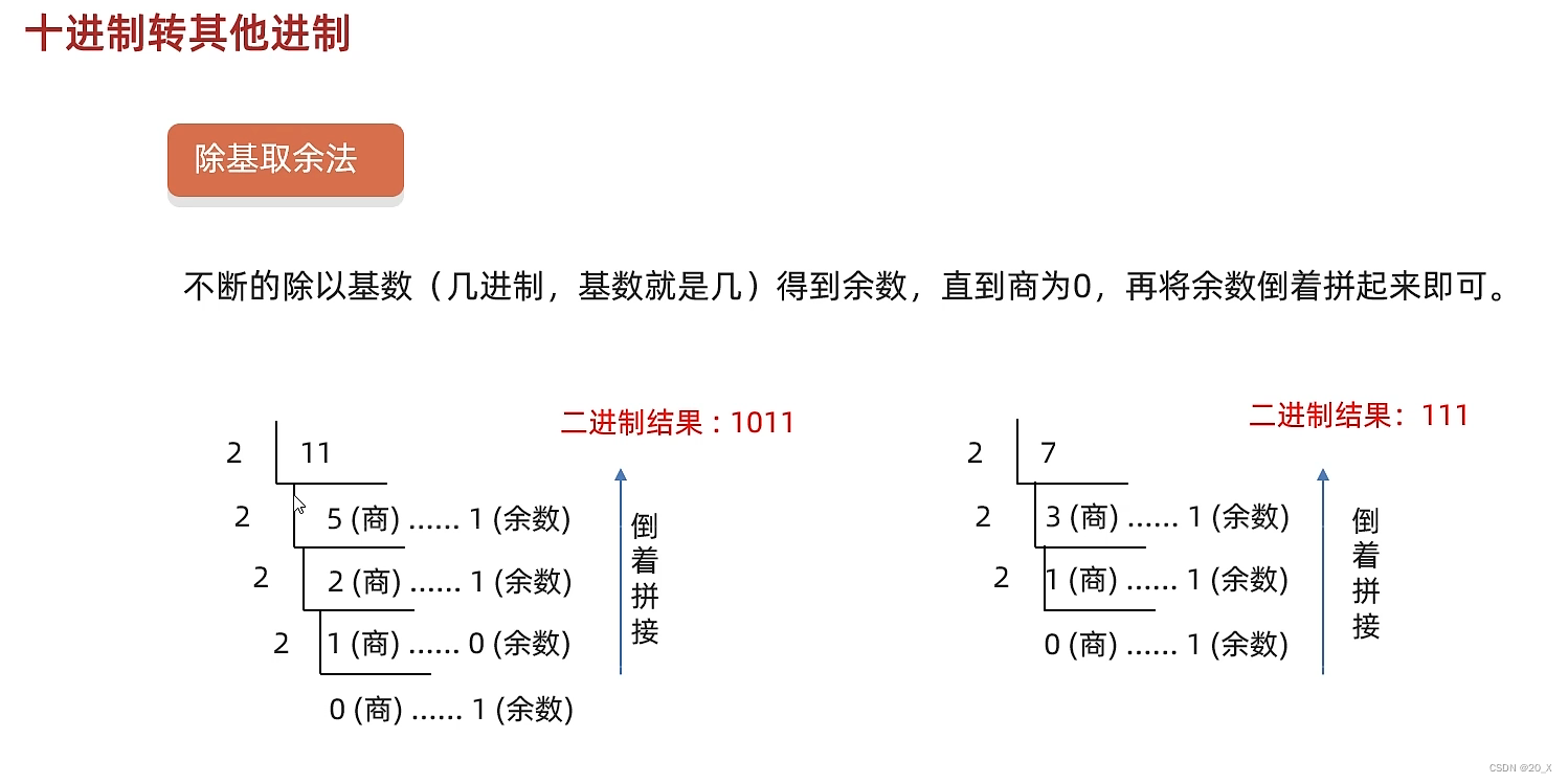Java编程中的字符串与数组操作及进制转换 Csdn博客
