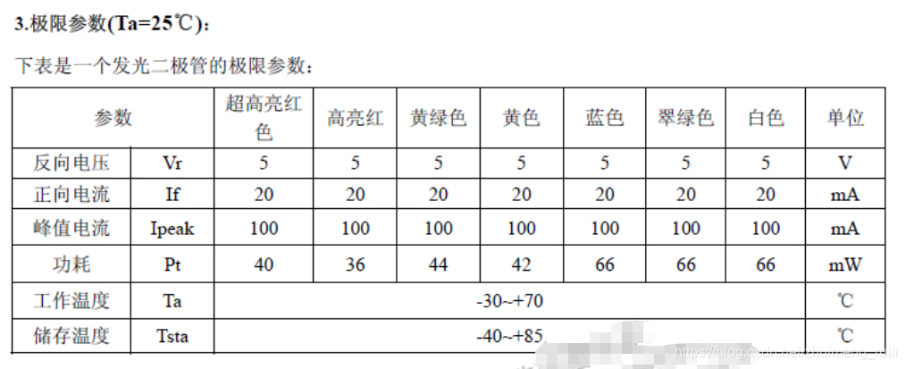 TM1620 led显示芯片用stm8来驱动_ht1620代码-CSDN博客