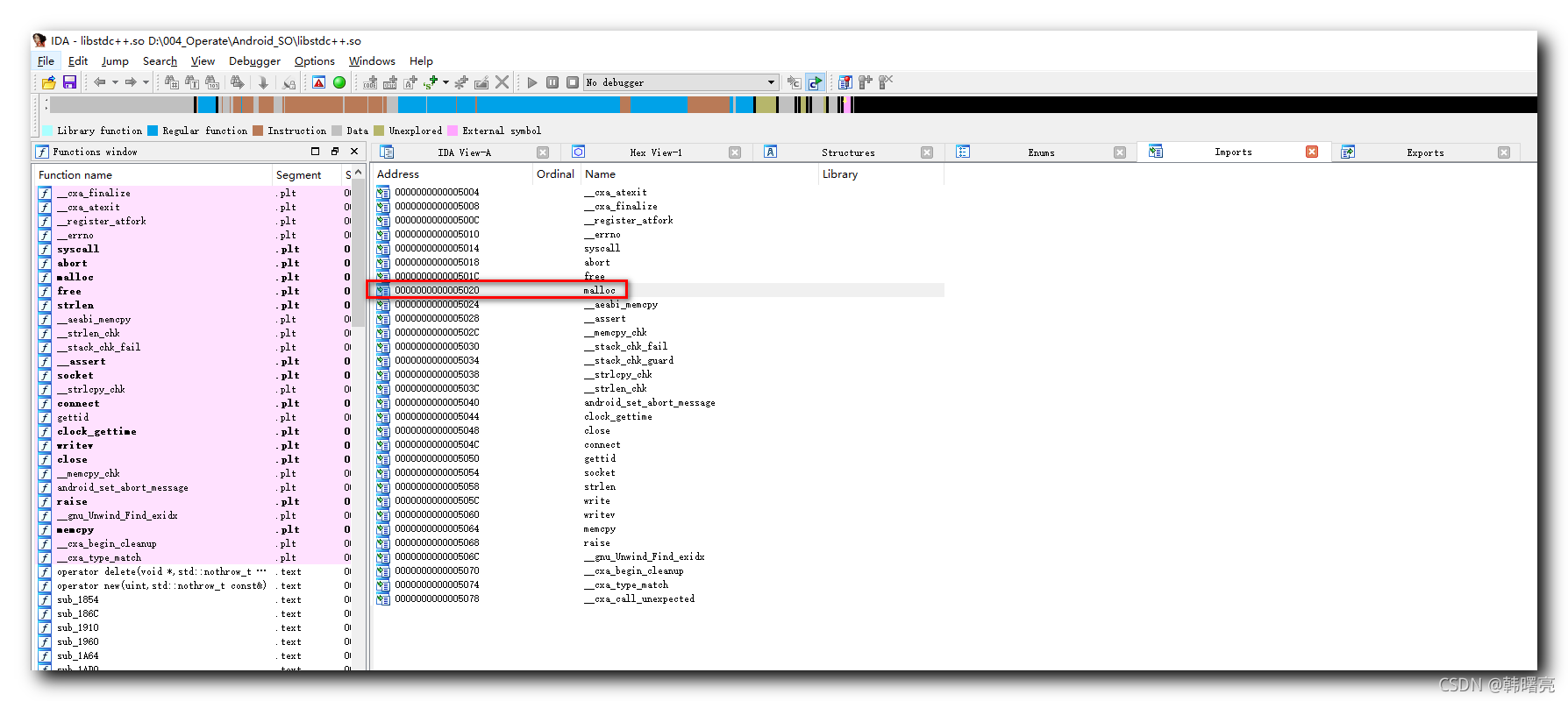 【Android 逆向】Android 中常用的 so 动态库 ( /system/lib/libc.so 动态库 | libc++.so 动态库 | libstdc++.so 动态库 ...