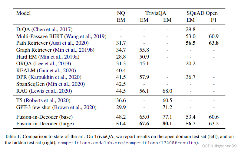 FID(Fusion-in-Decoder models)-CSDN博客