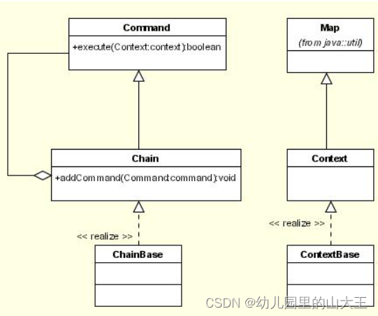 组件开发系列--Apache Commons Chain-CSDN博客