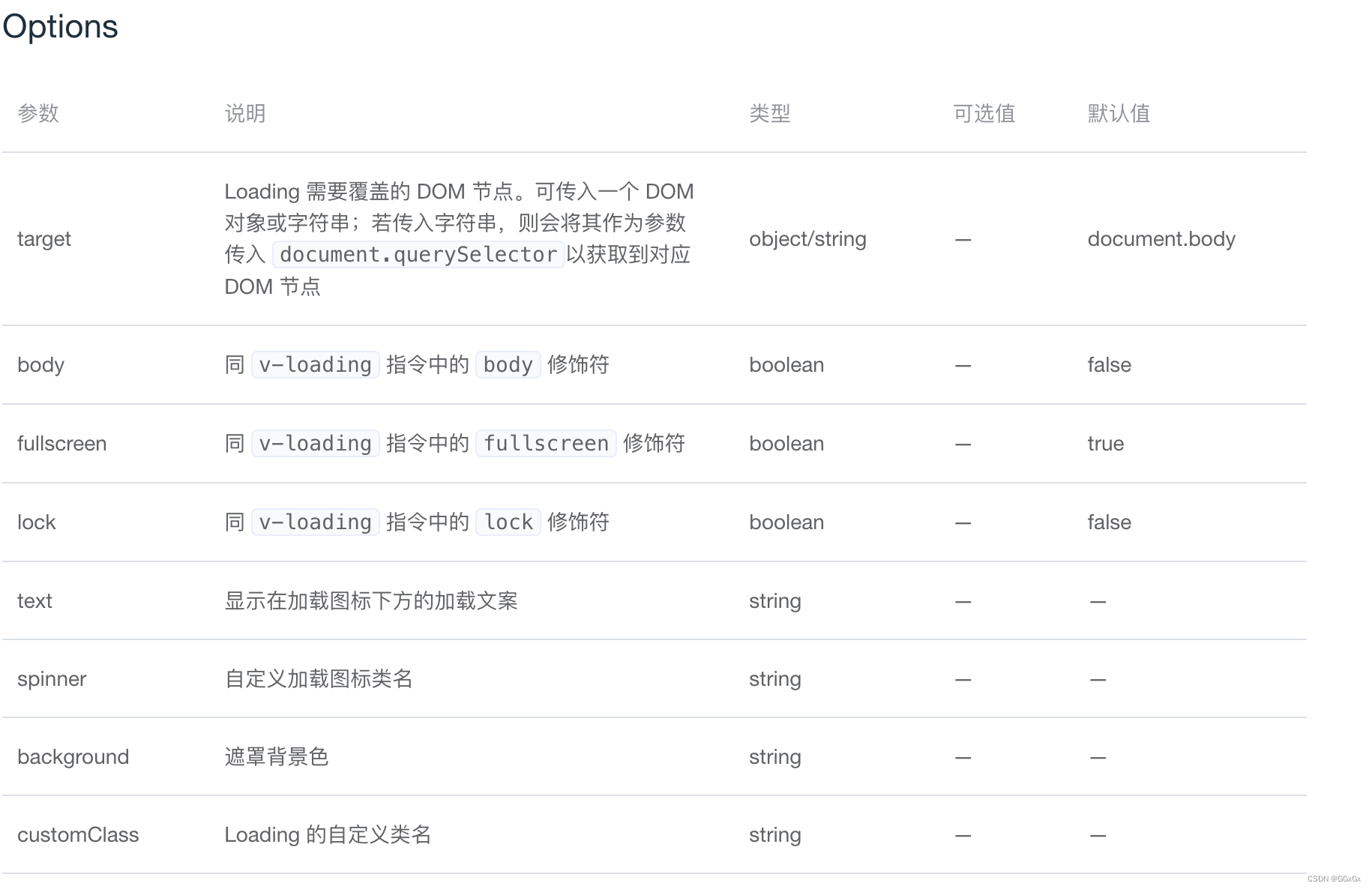 element-ui以服务方式调用loading，自定义修改icon_elloading.service-CSDN博客